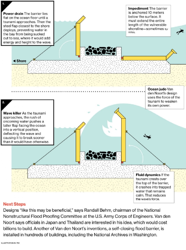 Technology: Saving Lives and Property on the Coast With a Tsunami ...